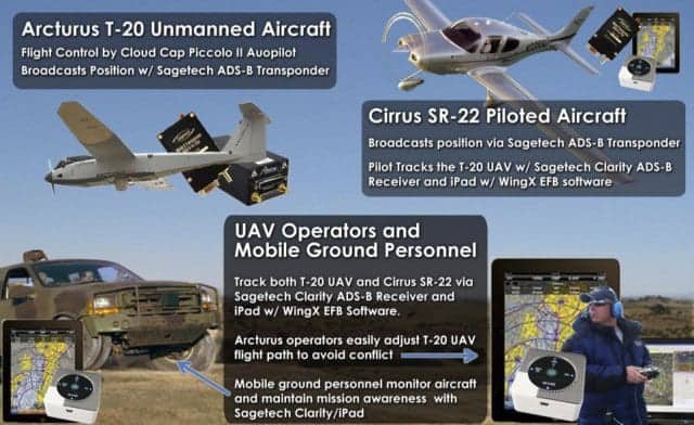 Sagetech and Arcturus UAV to Demonstrate Joint Manned and Unmanned ... Sagetech and Arcturus UAV to Demonstrate Joint Manned and Unmanned ...