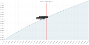 Fruity Chutes Online Parachute Descent Rate Calculator | Unmanned ...