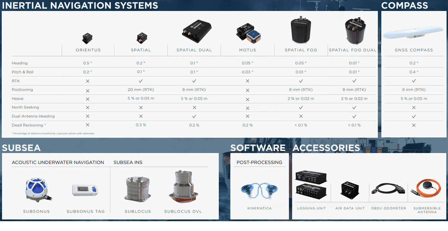 Mems And Fog Ahrs Imu Gnss Ins And Acoustic Positioning Sensors