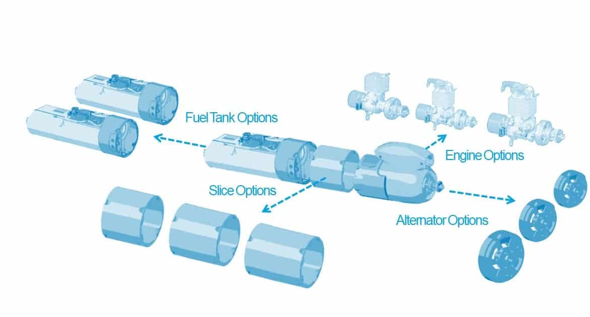 Orbital Uav Developing Modular Propulsion Solutions Ust