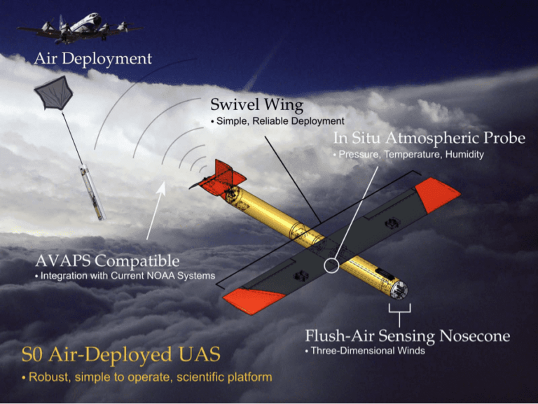 Air-Deployed Drones to Provide Cyclone and Hurricane Monitoring | UST