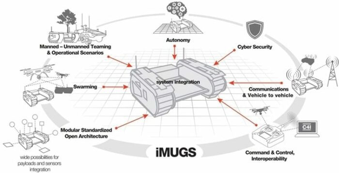 Multi-Mission Unmanned Ground System Under Development | UST