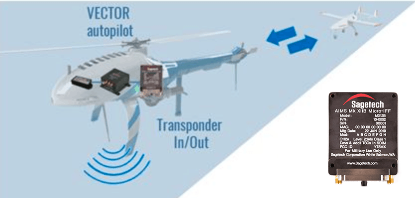 Sense-and-Avoid Capabilities Integrated into UAV Autopilot | UST Sense-and-Avoid Capabilities Integrated into UAV Autopilot | UST