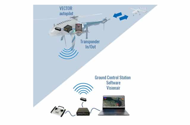 Sense-and-Avoid Capabilities Integrated into UAV Autopilot | Unmanned ... Sense-and-Avoid Capabilities Integrated into UAV Autopilot | Unmanned ...