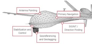 GNSS INS | MEMS Inertial Navigation Systems for Unmanned Vehicles
