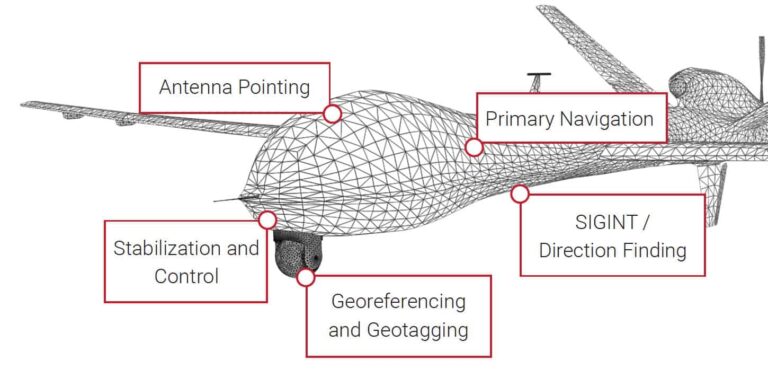 GNSS INS | MEMS Inertial Navigation Systems for Unmanned Vehicles