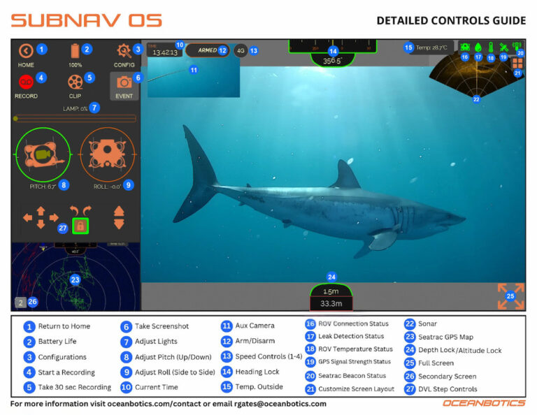 Professional ROVs for Underwater Operations‬ | Oceanbotics