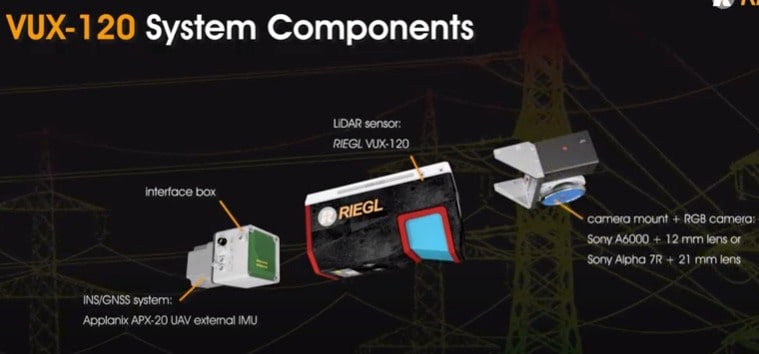 RIEGL VUX-120: The Ultimate UAV LiDAR Sensor for Corridor Mapping | Unmanned Systems Technology