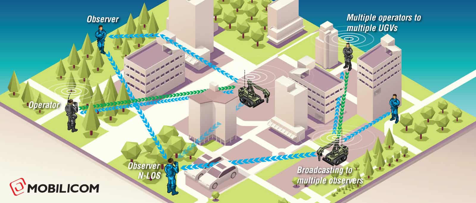 Mobilicom Develops Communications & Swarm Solutions for Unmanned ...