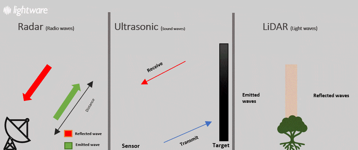 Comparing LiDAR: The Ultimate Sensor Battle | UST