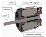Inrunner BLDC Motors for UAV Applications | Unmanned Systems Technology