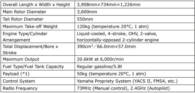 Industrial Unmanned Helicopter Receives Payload Capacity Boost | UST