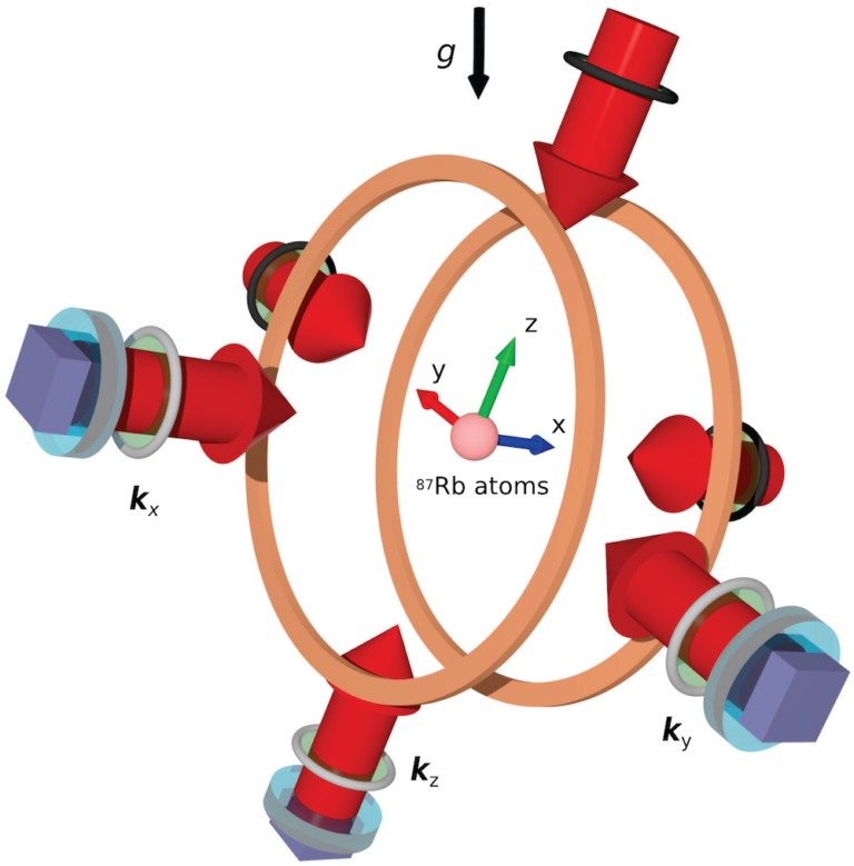 First Hybrid And Multidimensional Quantum Inertial Sensor Developed Ust
