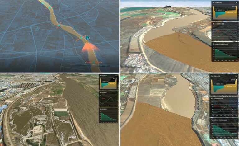 Digital Twin Project A Real Case Of Flood Control Modeling And Simulation Unmanned Systems