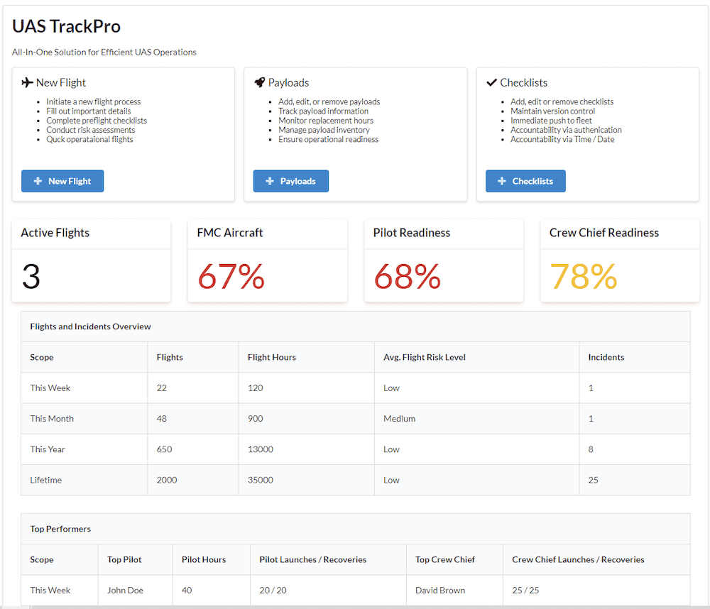 Ai Powered Uas Lifecycle Tracking And Reporting Software Launched Ust