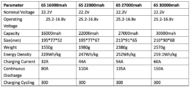 How to Choose a Drone Battery | Unmanned Systems Technology