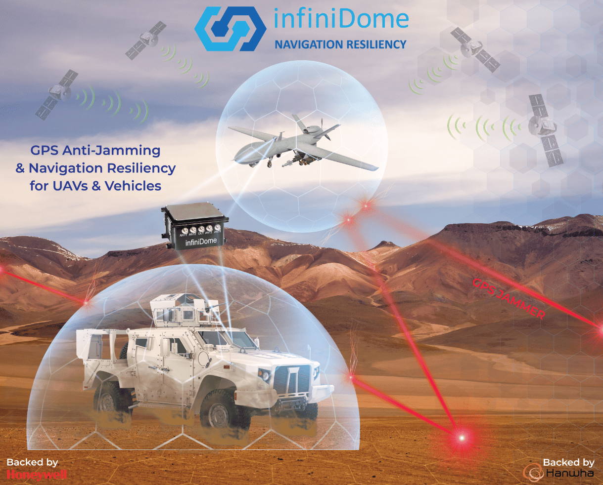 infiniDome to Live Demo GPS Anti-Jamming Solutions at DSEI | UST
