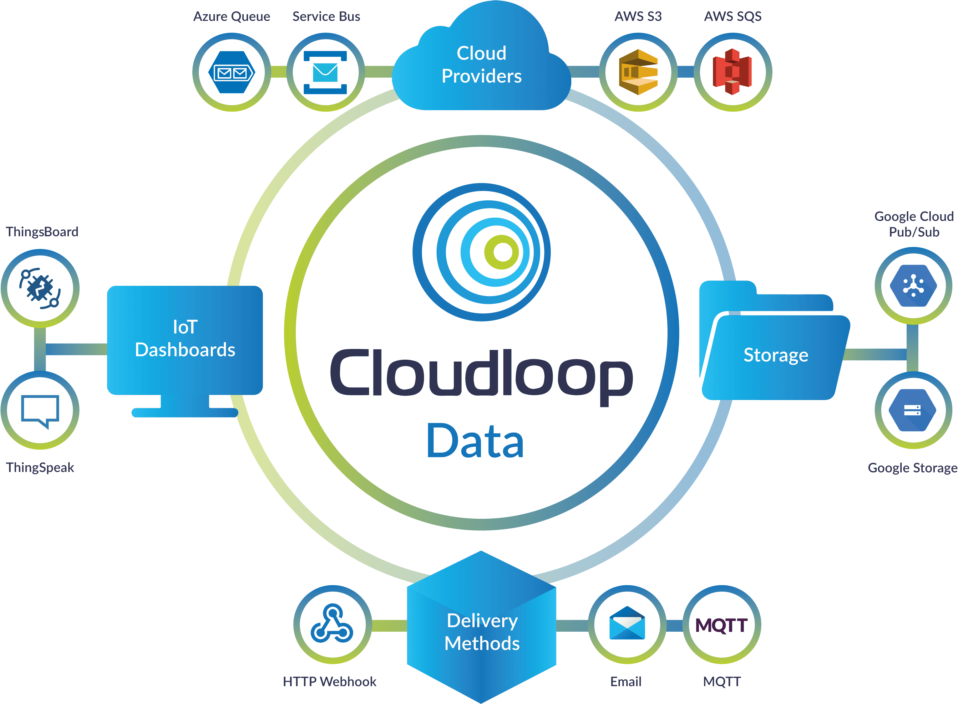 Cloudloop Data | Unified data management for Iridium SBD and Certus IMT