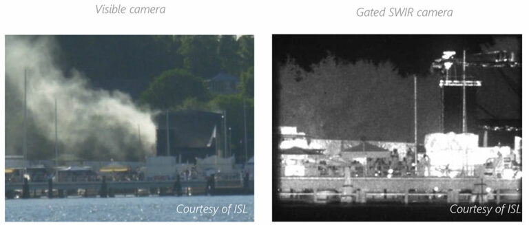 SWIR Cameras & Sensors for Infrared Imaging With Drones