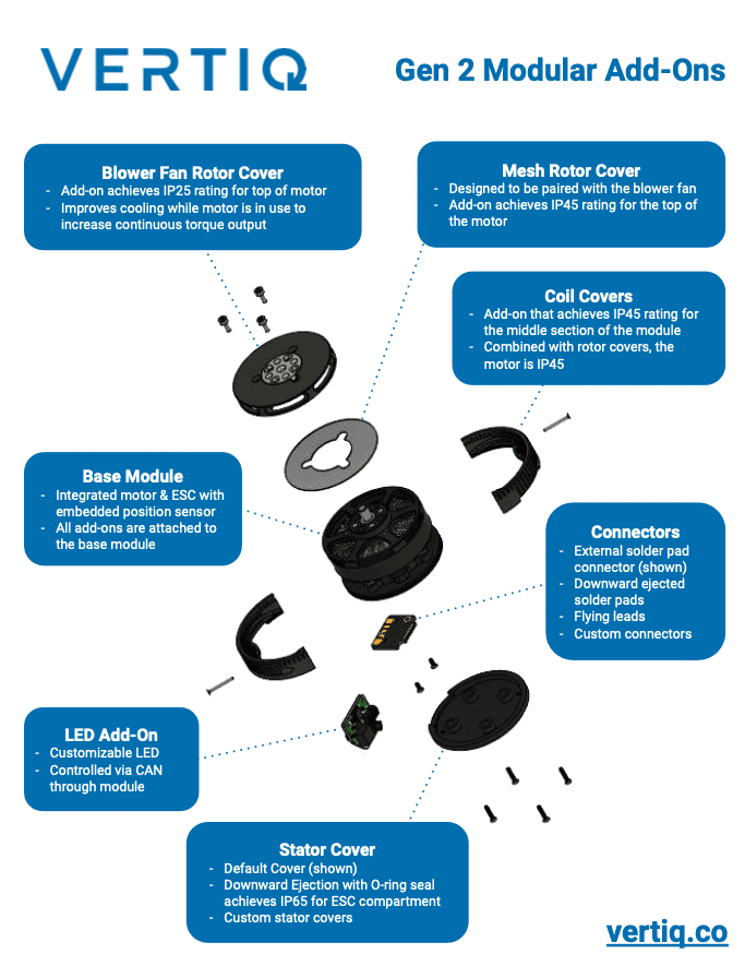 Optional Add-Ons for Drone Propulsion Systems by Vertiq | UST Optional Add-Ons for Drone Propulsion Systems by Vertiq | UST