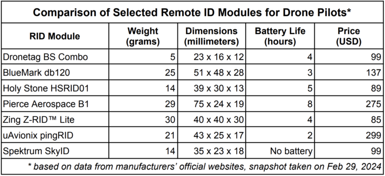 Next Generation Broadcast Remote ID Module Released | UST Next Generation Broadcast Remote ID Module Released | UST