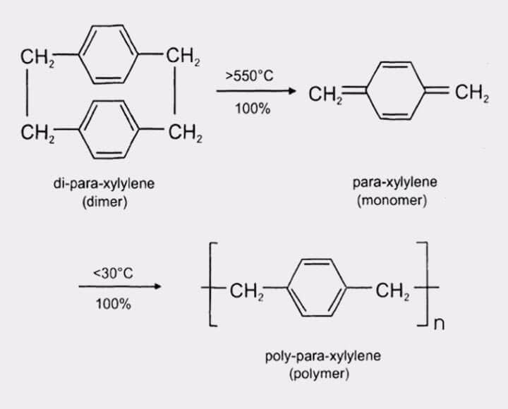 Choosing a Conformal Coating: Parylene’s Chemical Resistance ...