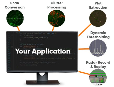 Product Spotlight: SPx Development Library for Radar Processing and ...