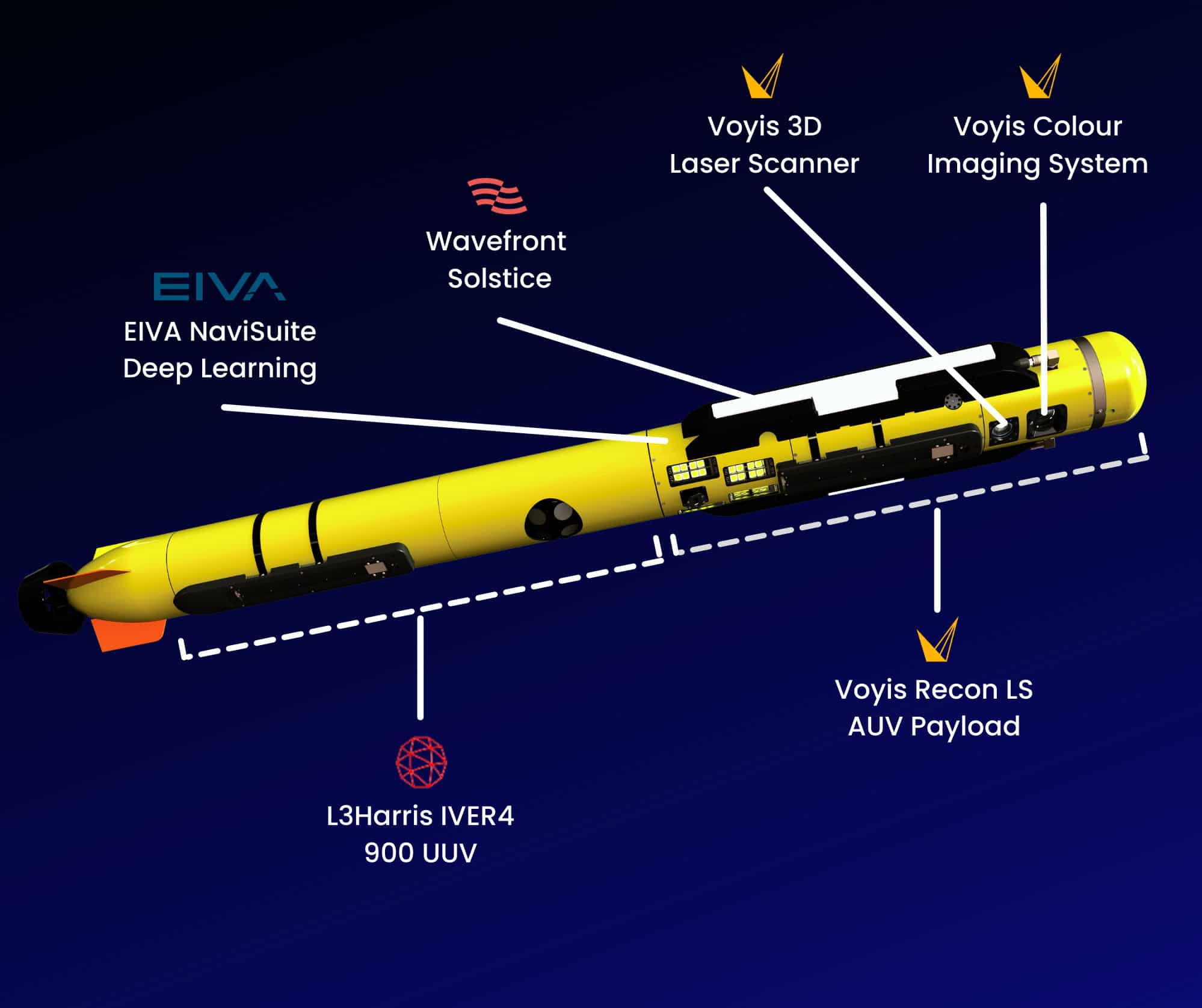 Q&A: Enhancing MCM with Combined AUV Payload | Unmanned Systems Technology