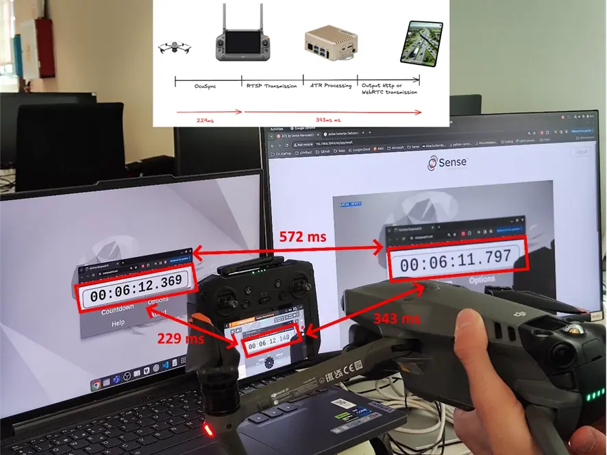 Dji Drones Enhanced With Automatic Target Recognition Technology