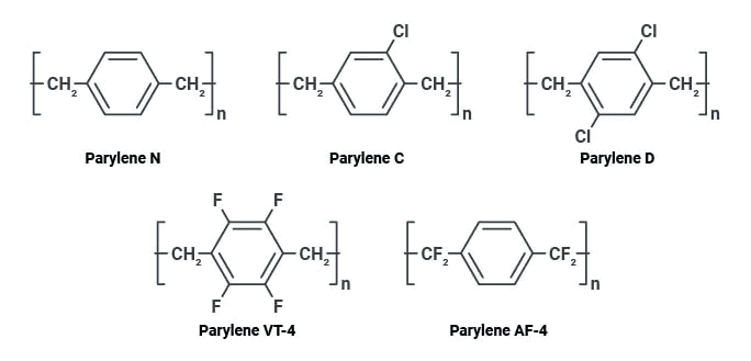 A Comprehensive Guide to Parylene Coating Properties | Unmanned Systems ...