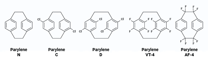 A Comprehensive Guide to Parylene Coating Properties | Unmanned Systems ...