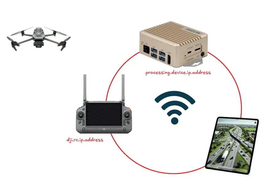 Dji lightbridge protocol store