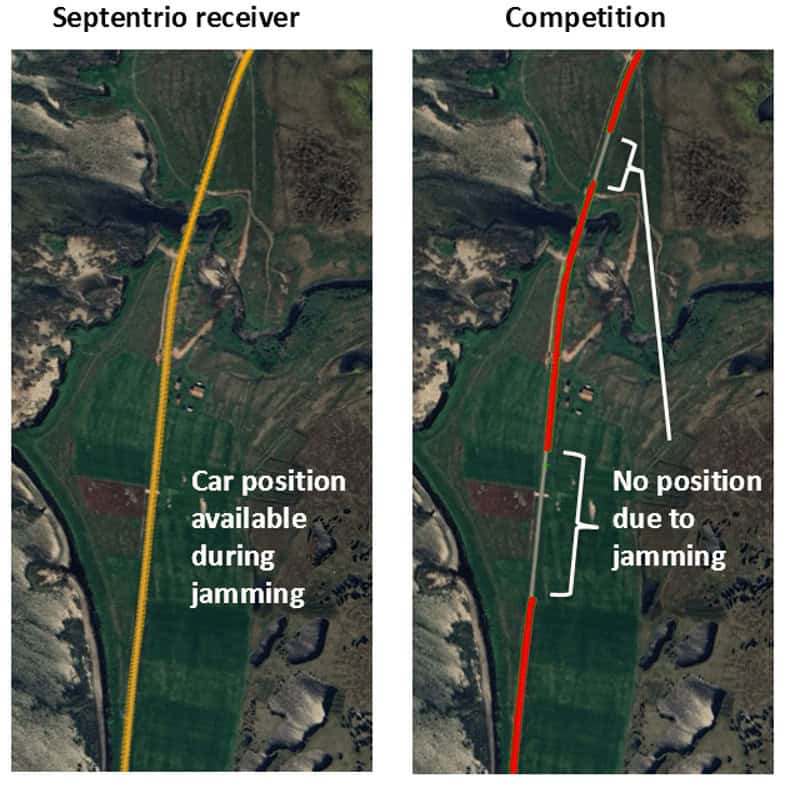 ArduSimple GNSS/RTK Receivers: Built-In Resilience Against Jamming ...