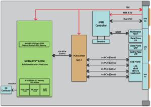 High-Performance Video Graphics and GPGPU Card Launched | UST