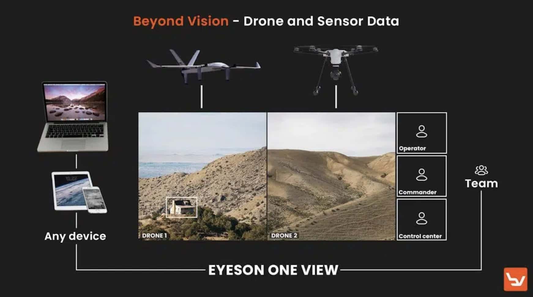 Beyond Vision & Eyeson Partnership | Unmanned Systems Technology