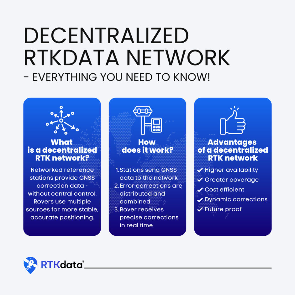 Cutting-Edge RTK Solution Providing Precision GNSS Positioning