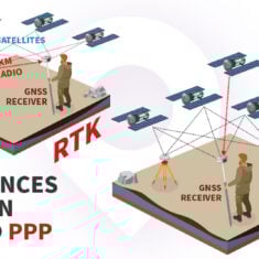 High-Precision GNSS: RTK vs. PPP Positioning | Unmanned Systems Technology