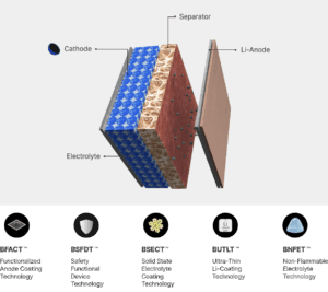 Ultra-Lightweight & High-Energy Density Lithium Battery Solutions for UAVs