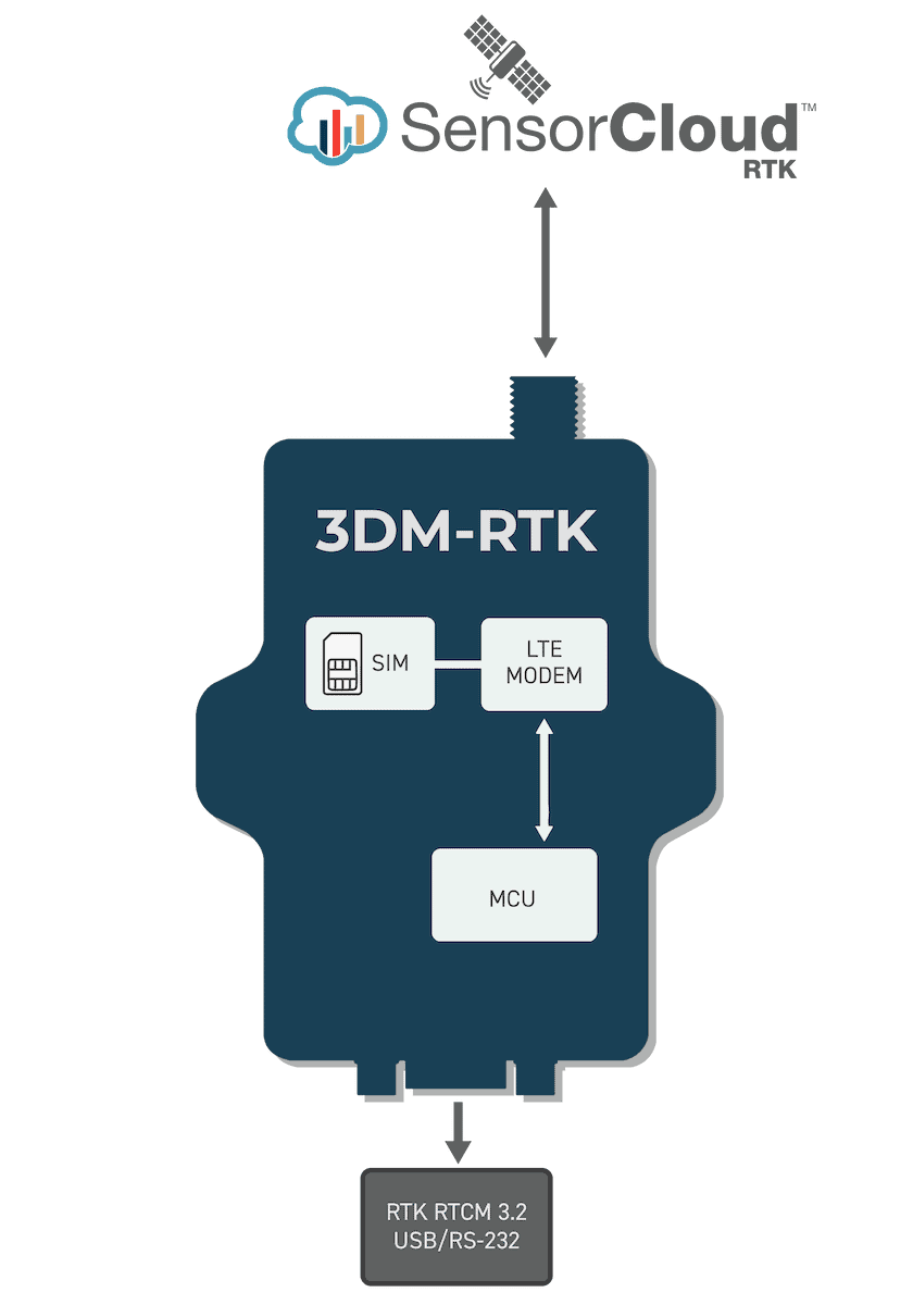HBK Updates RTK Service for Precise Positioning in Autonomous Systems | UST
