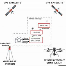Exploring High-Precision Drone Mapping with RTK | Unmanned Systems ...