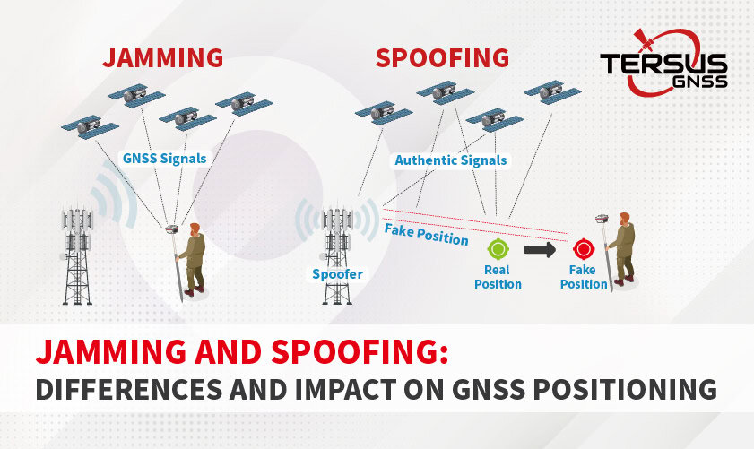 Impact Of Jamming And Spoofing On Gnss Positioning Unmanned Systems Technology