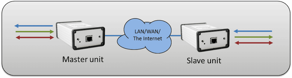 Scalable RoIP Solutions for Mission-Critical Drone & UxV Communications ...