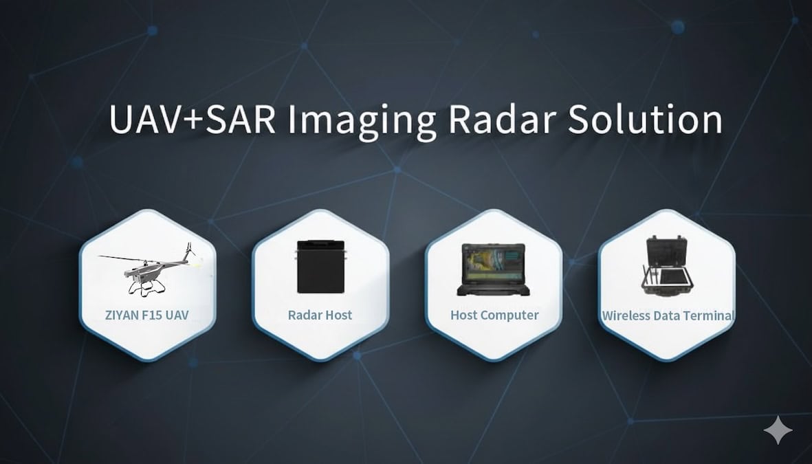 ZIYAN Launches UAV-Based SAR Imaging Solution for Multi-Domain ...