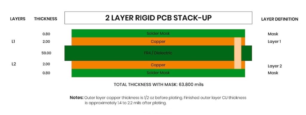 Exploring Advanced Rigid PCB Stack-Up Examples with San Francisco ...