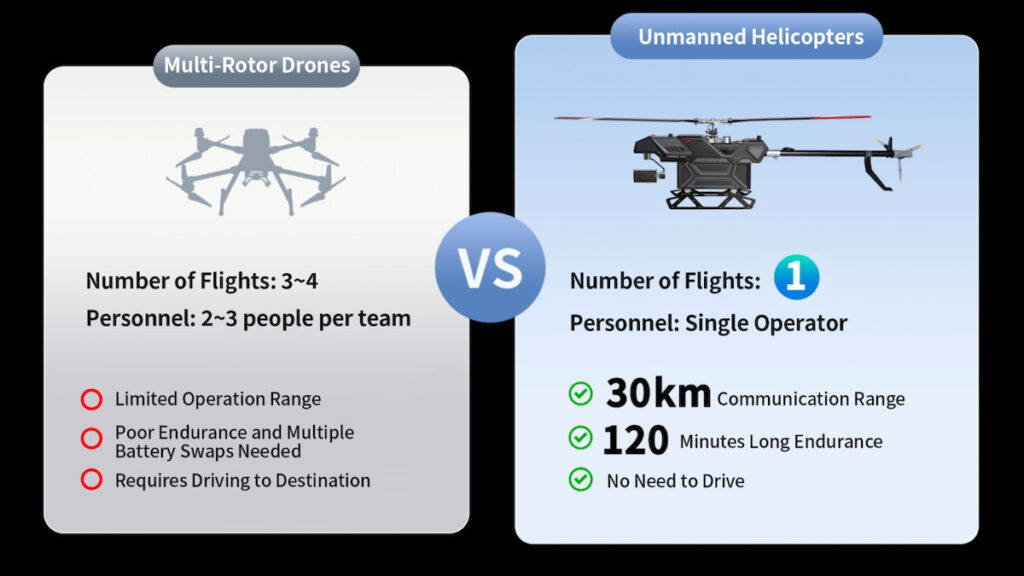 ZIYAN's UAV Helicopter Solutions Enhance Riverway Inspection | Unmanned ...