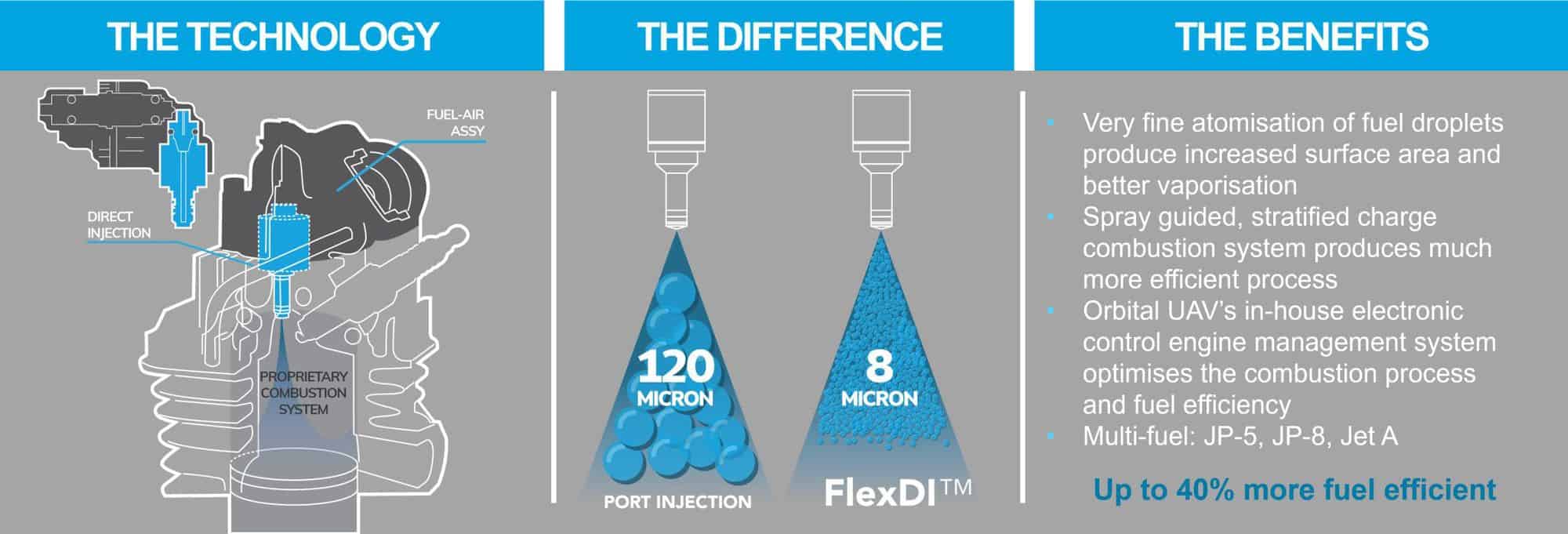 Orbital UAV Highlights FlexDI™ Air Assisted Direct Injection for UAV ...