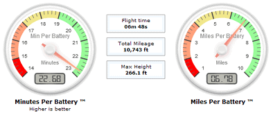 AirData UAV - Drone Flight Data Management & Analysis Platform